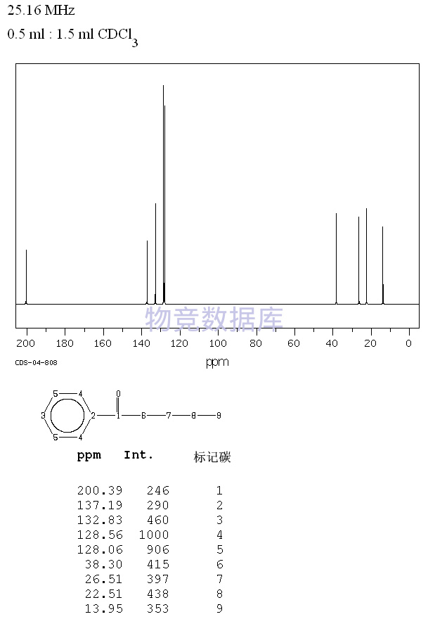 苯戊酮valerophenone1009 14 9参数,分子结构式,图谱信息 物竞化学品数据库 专业、全面的化学品基础数据库