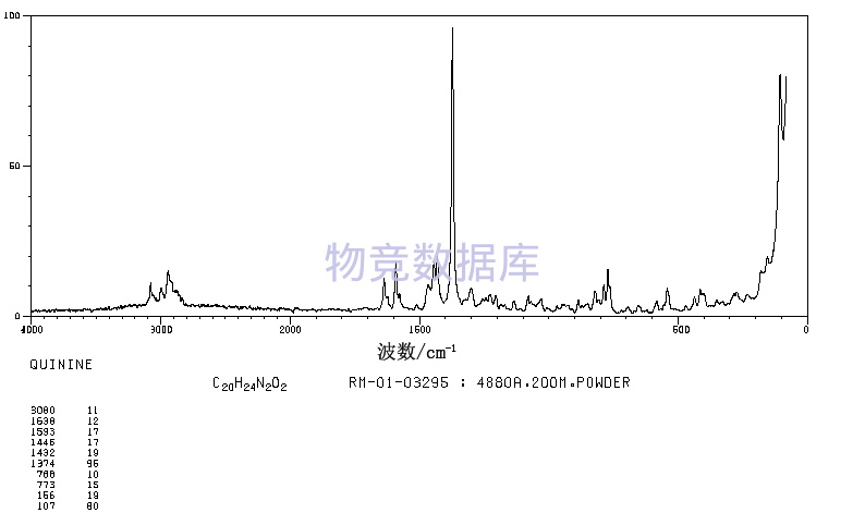 奎宁quinine130 95 0参数,分子结构式,图谱信息 物竞化学品数据库 专业、全面的化学品基础数据库