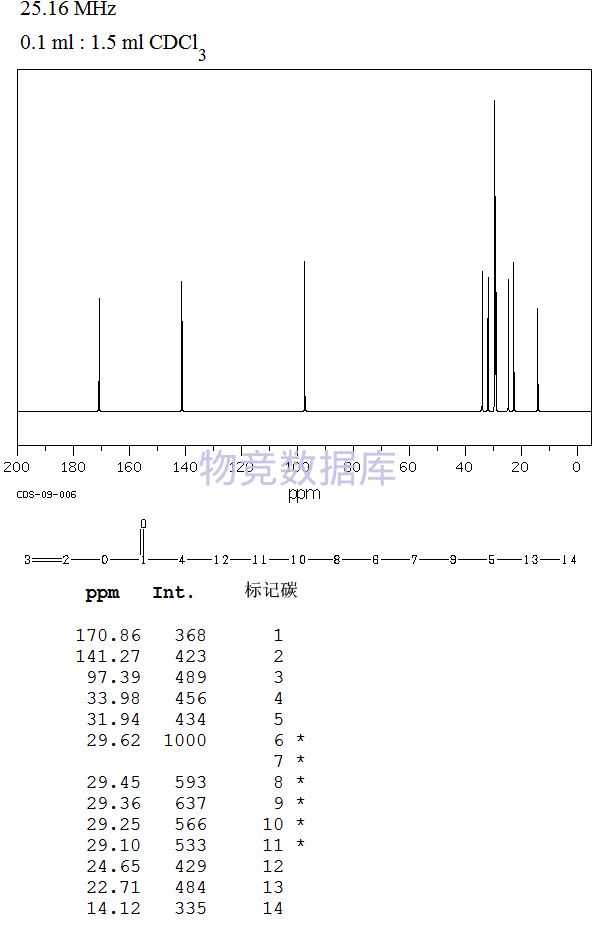 月桂酸乙烯酯vinyl Laurate2146 71 6参数,分子结构式,图谱信息 物竞化学品数据库 专业、全面的化学品基础数据库