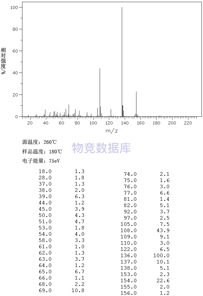 硫代水杨酸thiosalicylic Acid147 93 3参数,分子结构式,图谱信息 物竞化学品数据库 专业、全面的化学品基础数据库