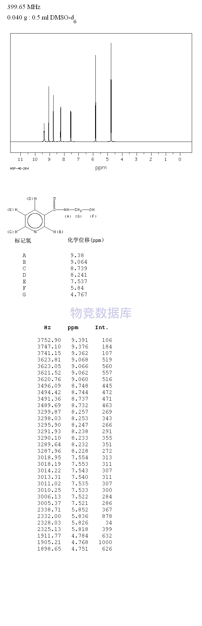 N 羟甲基烟酰胺n Hydroxymethylnicotinamide3569 99 1参数,分子结构式,图谱信息 物竞化学品