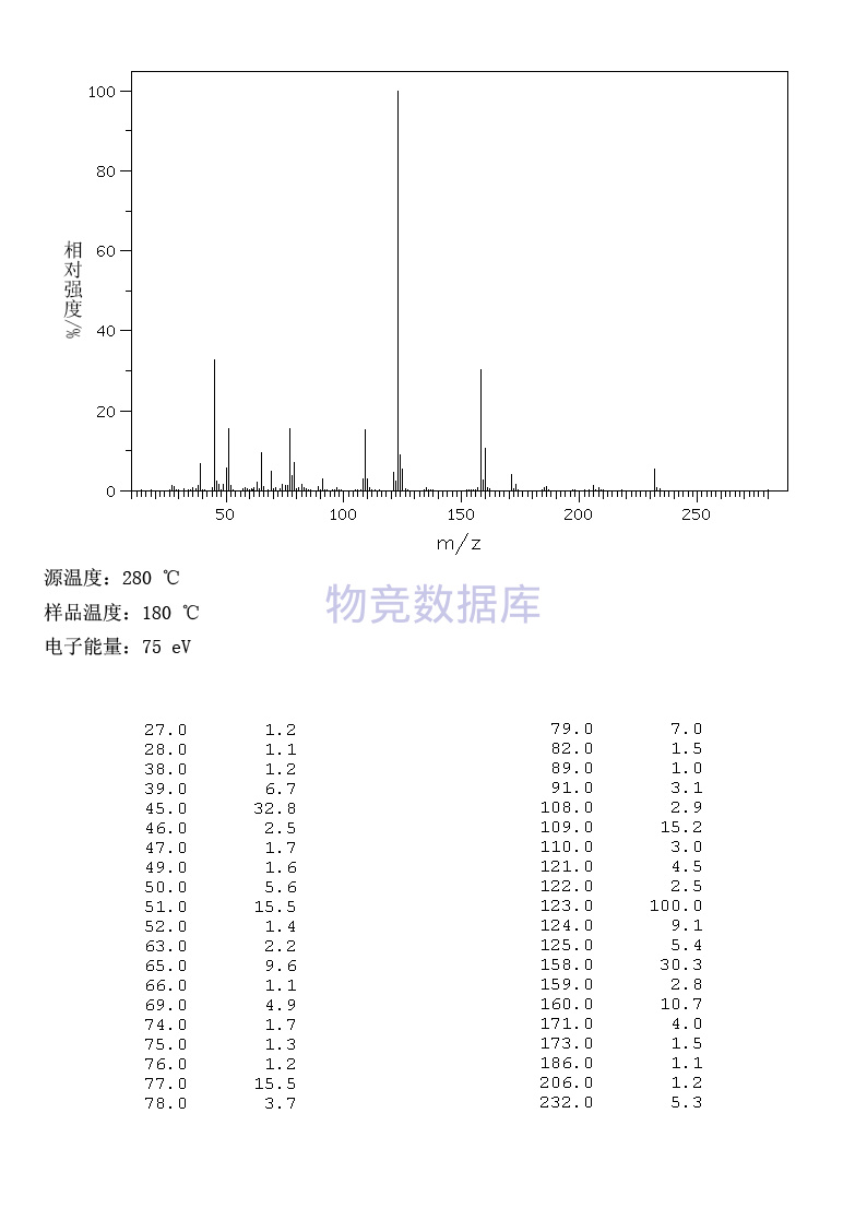 氯甲基苯硫醚α Chlorothioanisole7205 91 6参数,分子结构式,图谱信息 物竞化学品数据库 专业、全面的化学品