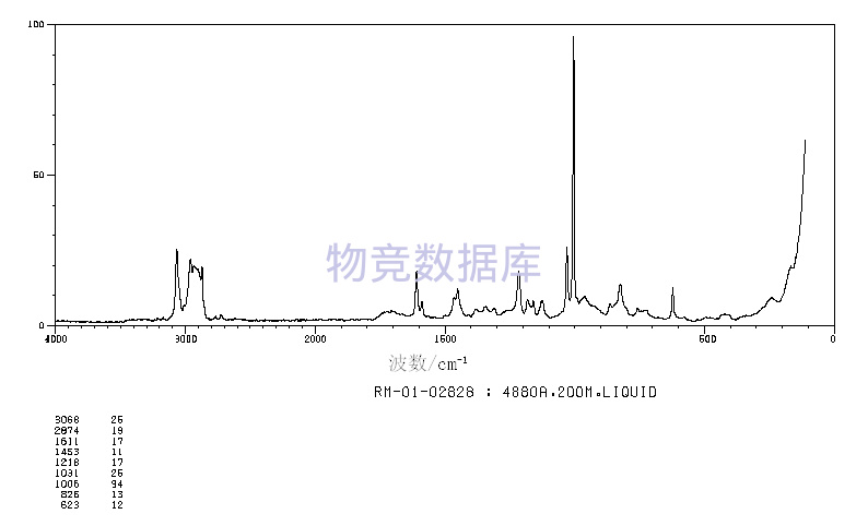 N 苄氧羰基 L 亮氨酸z L Leucine2018 66 8参数,分子结构式,图谱信息 物竞化学品数据库 专业、全面的化学品基础数据库