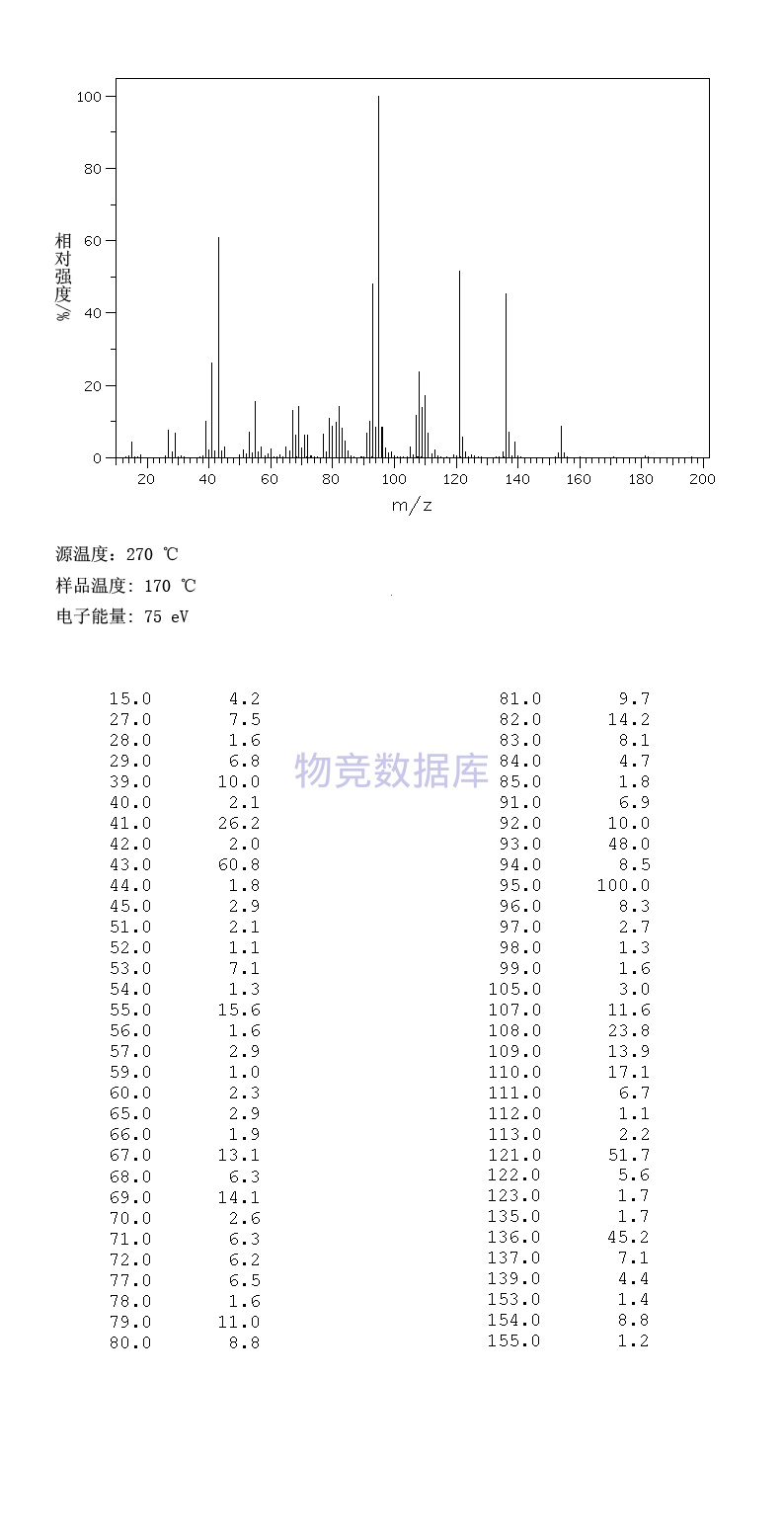 乙酸异冰片酯isobornyl Acetate125 12 2参数,分子结构式,图谱信息 物竞化学品数据库 专业、全面的化学品基础数据库