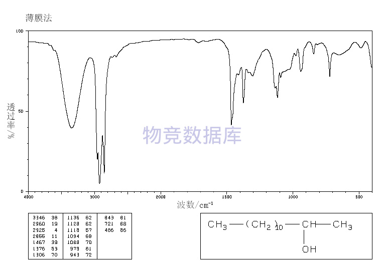 2 十三醇2 Tridecyl Alcohol1653 31 2参数,分子结构式,图谱信息 物竞化学品数据库 专业、全面的化学品基础数据库