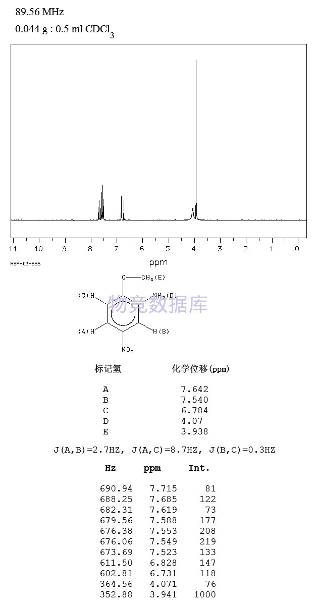 2 氨基 4 硝基苯甲醚2 Amino 4 Nitroanisole99 59 2参数,分子结构式,图谱信息 物竞化学品数据库 专业