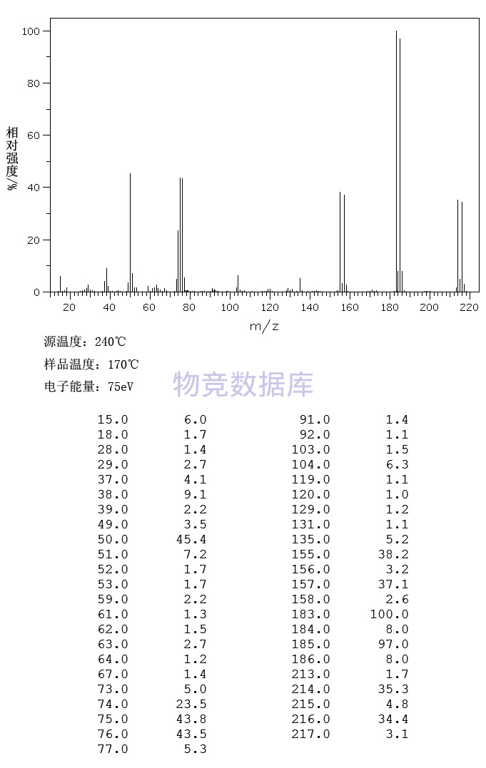 对溴苯甲酸甲酯methyl P Bromobenzoate619 42 1参数,分子结构式,图谱信息 物竞化学品数据库 专业、全面的