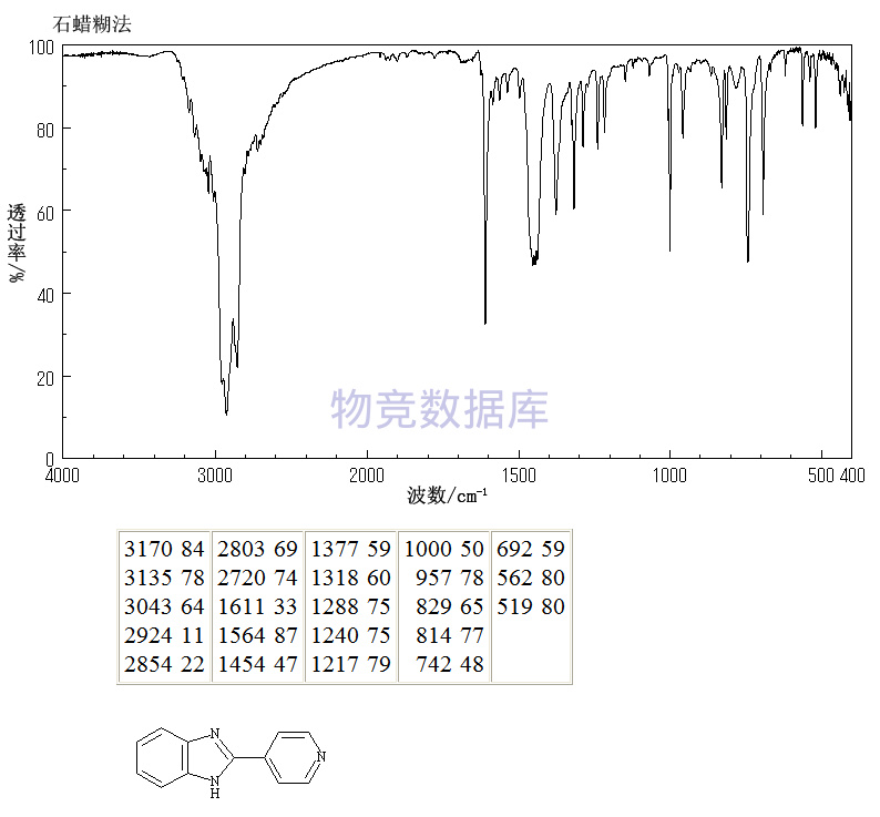 2 4 吡啶苯并咪唑2 4 Pyridylbenzimidazole2208 59 5参数,分子结构式,图谱信息 物竞化学品