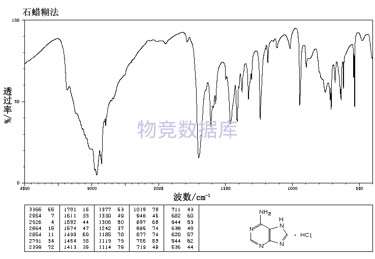 无水腺嘌呤盐酸盐adenine Hydrochloride Anhydrous2922 28 3参数,分子结构式,图谱信息 物竞化学