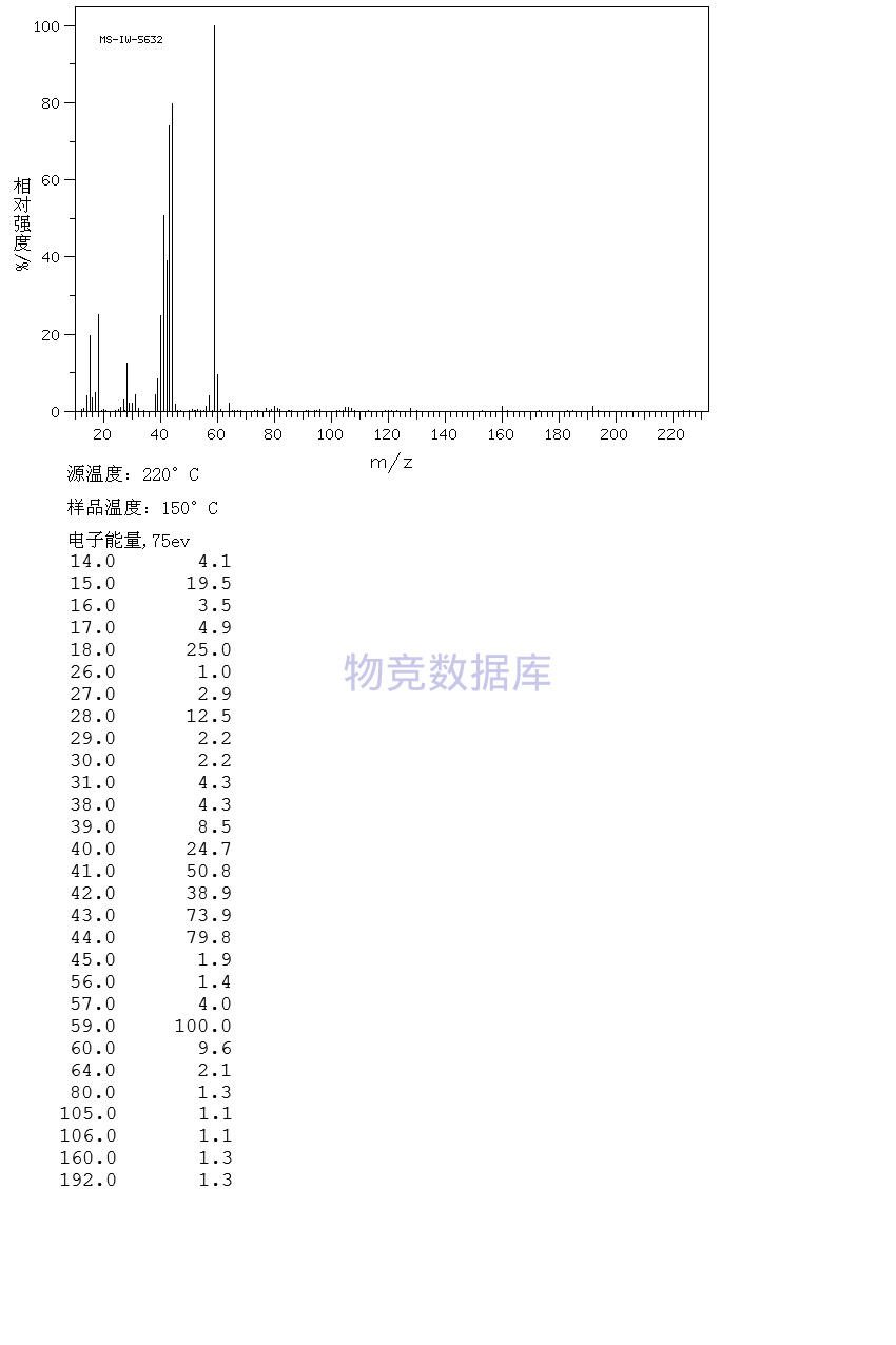 N 溴乙酰胺n Bromoacetamide79 15 2参数,分子结构式,图谱信息 物竞化学品数据库 专业、全面的化学品基础数据库