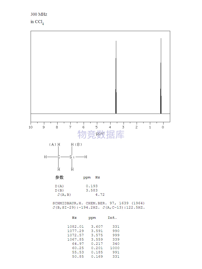 甲基硅烷methylsilane992 94 9参数,分子结构式,图谱信息 物竞化学品数据库 专业、全面的化学品基础数据库
