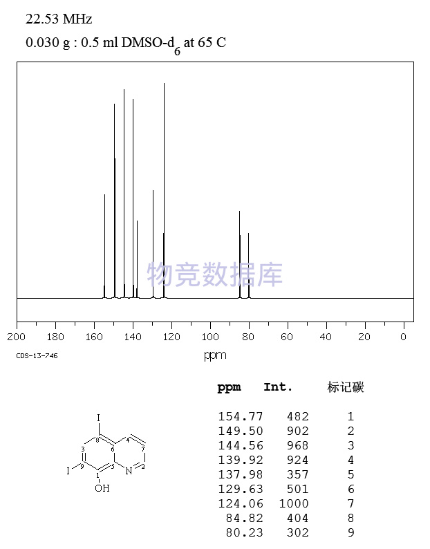57 二碘 8 羟基喹啉57 Diiodo 8 Hydroxyquinoline83 73 8参数,分子结构式,图谱信息 物竞