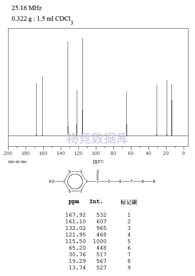 对羟基苯甲酸丁酯butyl 4 Hydroxybenzoate94 26 8参数,分子结构式,图谱信息 物竞化学品数据库 专业、全面