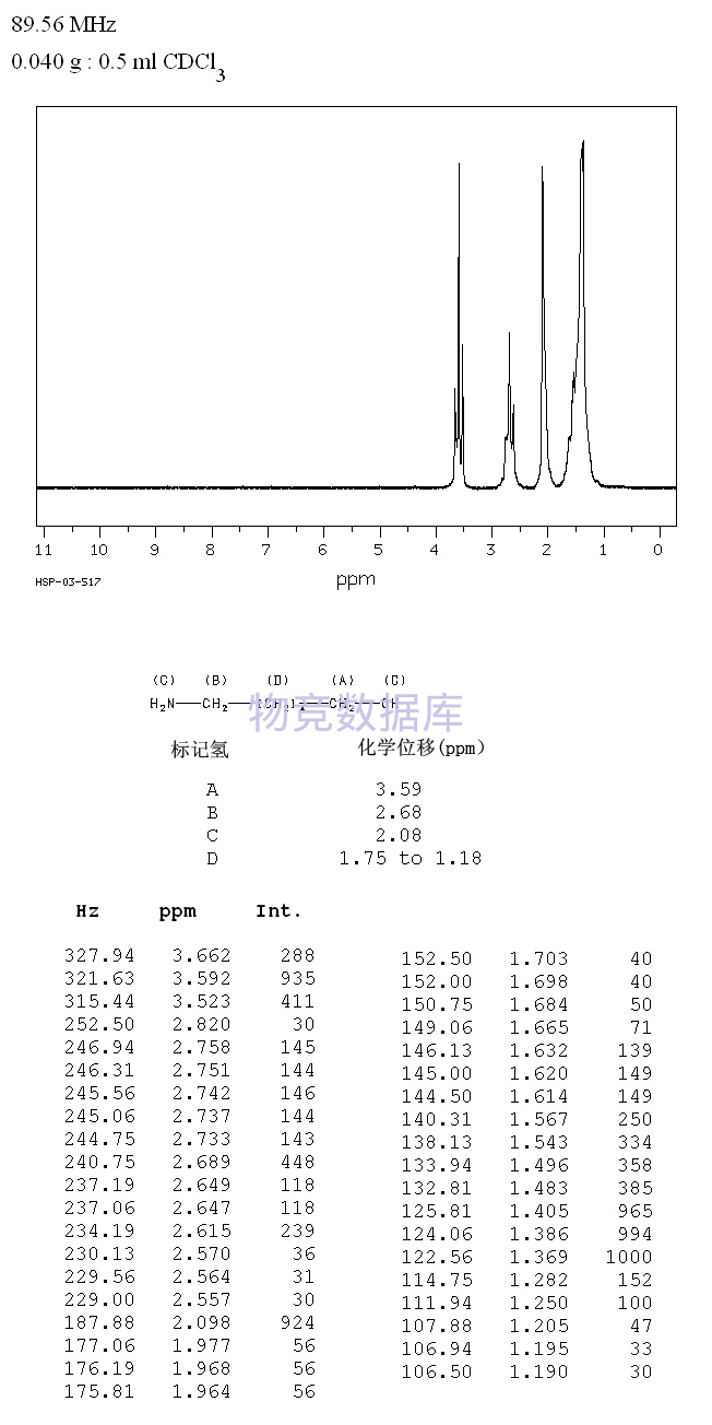 6 氨基 1 己醇6 Amino 1 Hexanol4048 33 3参数,分子结构式,图谱信息 物竞化学品数据库 专业、全面的化学