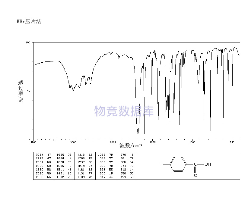 对氟苯甲酸4 Fluorobenzoic Acid456 22 4参数,分子结构式,图谱信息 物竞化学品数据库 专业、全面的化学品基础数据库
