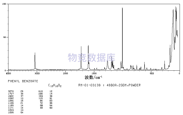 苯甲酸苯酯phenyl Benzoate93 99 2参数,分子结构式,图谱信息 物竞化学品数据库 专业、全面的化学品基础数据库
