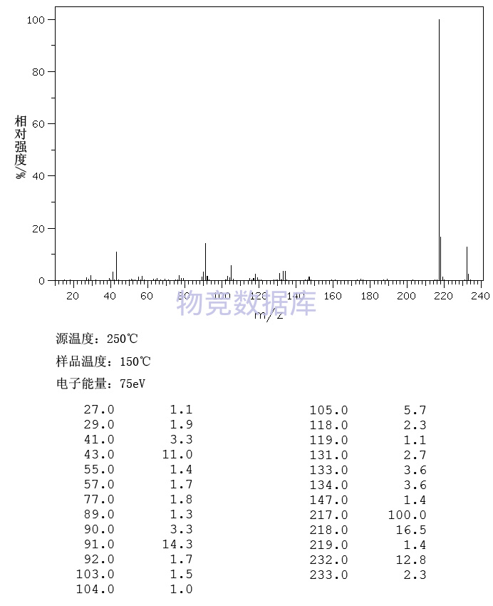 对辛基苯乙酮p Octylacetophenone10541 56 7参数,分子结构式,图谱信息 物竞化学品数据库 专业、全面的化学