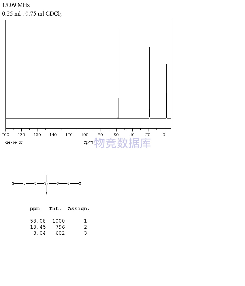 二乙氧基二甲基硅烷diethoxydimethylsilane78 62 6参数,分子结构式,图谱信息 物竞化学品数据库 专业、全面