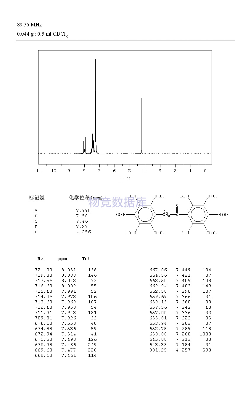 二苯乙酮deoxybenzoin451 40 1参数,分子结构式,图谱信息 物竞化学品数据库 专业、全面的化学品基础数据库