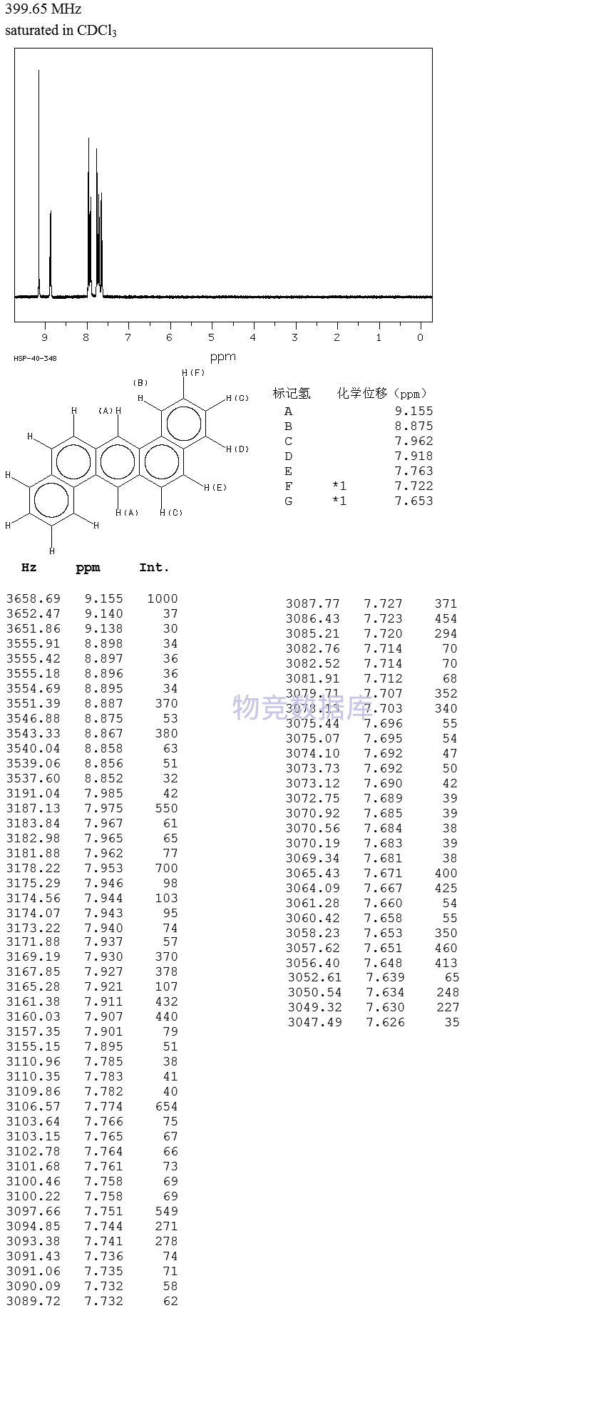 二苯并 Ah 蒽dibenz Ah Anthracene53 70 3参数,分子结构式,图谱信息 物竞化学品数据库 专业、全面