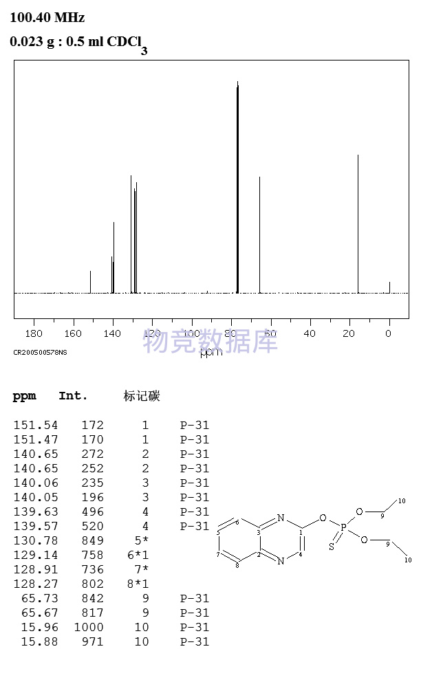 喹硫磷quinalphos13593 03 8参数,分子结构式,图谱信息 物竞化学品数据库 专业、全面的化学品基础数据库