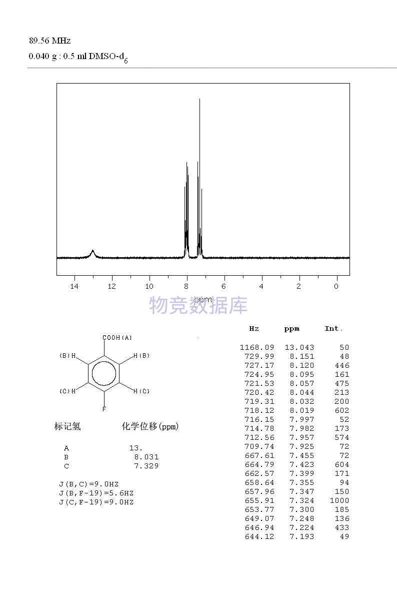 对氟苯甲酸4 Fluorobenzoic Acid456 22 4参数,分子结构式,图谱信息 物竞化学品数据库 专业、全面的化学品基础数据库