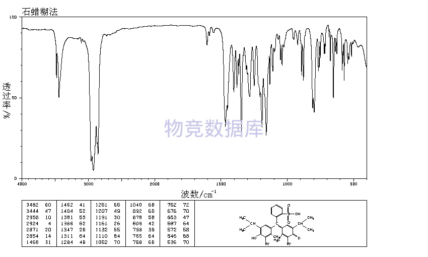 溴百里酚蓝bromothymol Blue76 59 5参数,分子结构式,图谱信息 物竞化学品数据库 专业、全面的化学品基础数据库