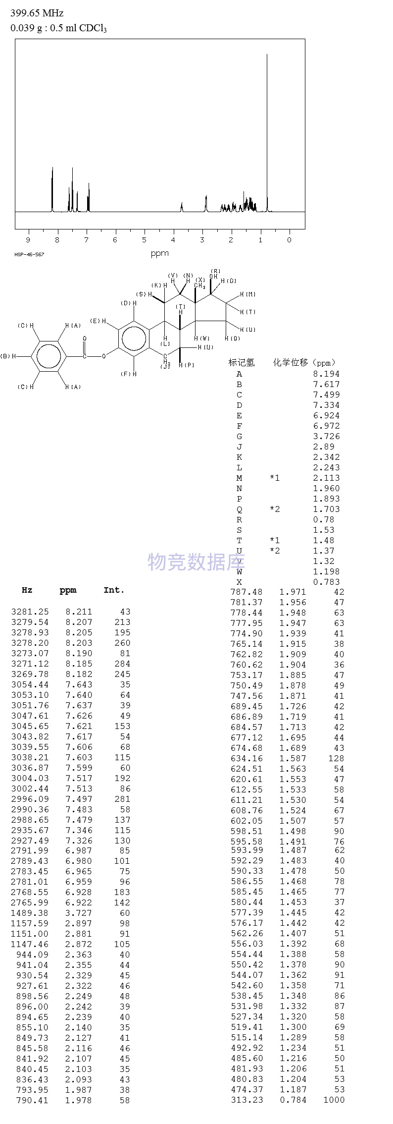苯甲酸雌二醇β Estradiol 3 Benzoate50 50 0参数,分子结构式,图谱信息 物竞化学品数据库 专业、全面的化学