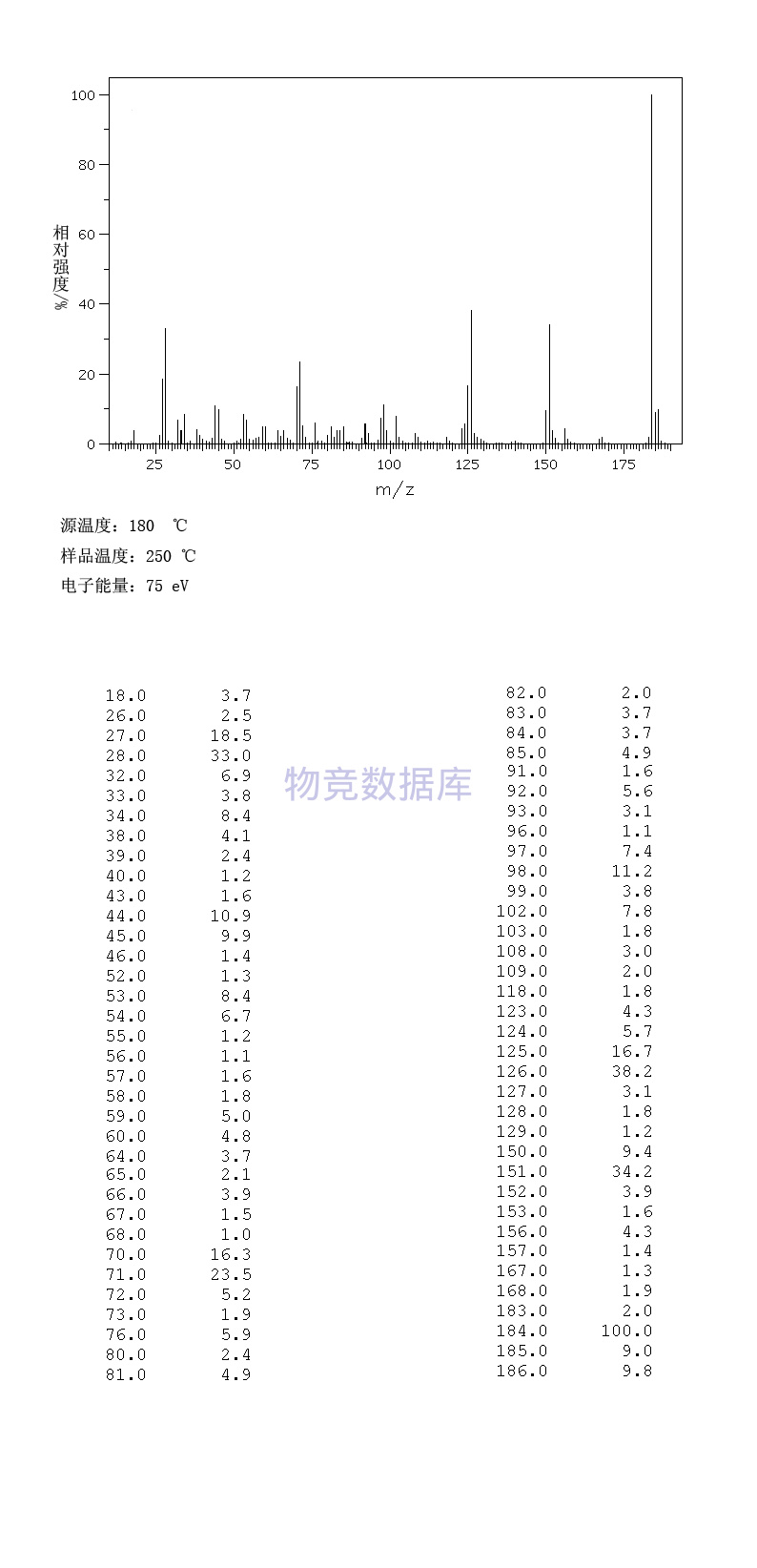 26 二巯基嘌呤26 Dimercaptopurine5437 25 2参数,分子结构式,图谱信息 物竞化学品数据库 专业、全面