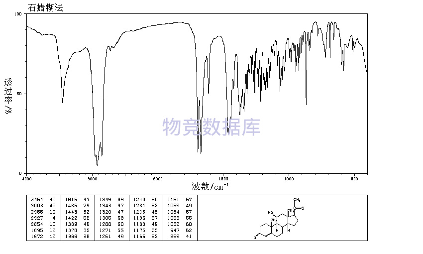 11α 羟孕酮11α Hydroxyprogesterone80 75 1参数,分子结构式,图谱信息 物竞化学品数据库 专业、全面的