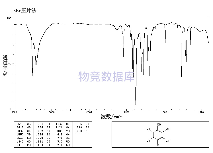 五氯苯酚pentachlorophenol87 86 5参数,分子结构式,图谱信息 物竞化学品数据库 专业、全面的化学品基础数据库