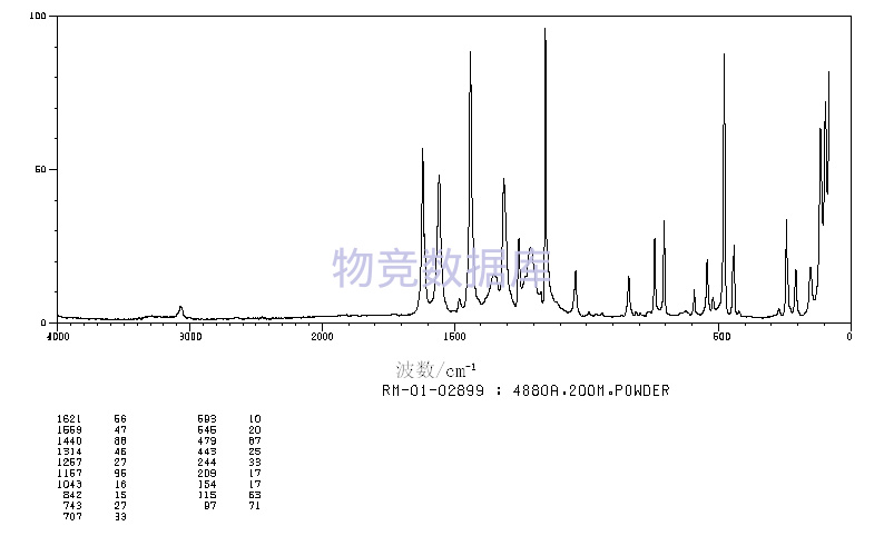 22 二羟基二苯酮22 Dihydroxybenzophenone835 11 0参数,分子结构式,图谱信息 物竞化学品数据