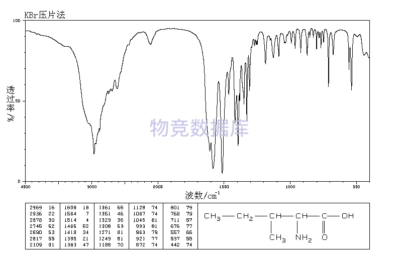 L 异白氨酸l Isoleucine73 32 5参数,分子结构式,图谱信息 物竞化学品数据库 专业、全面的化学品基础数据库