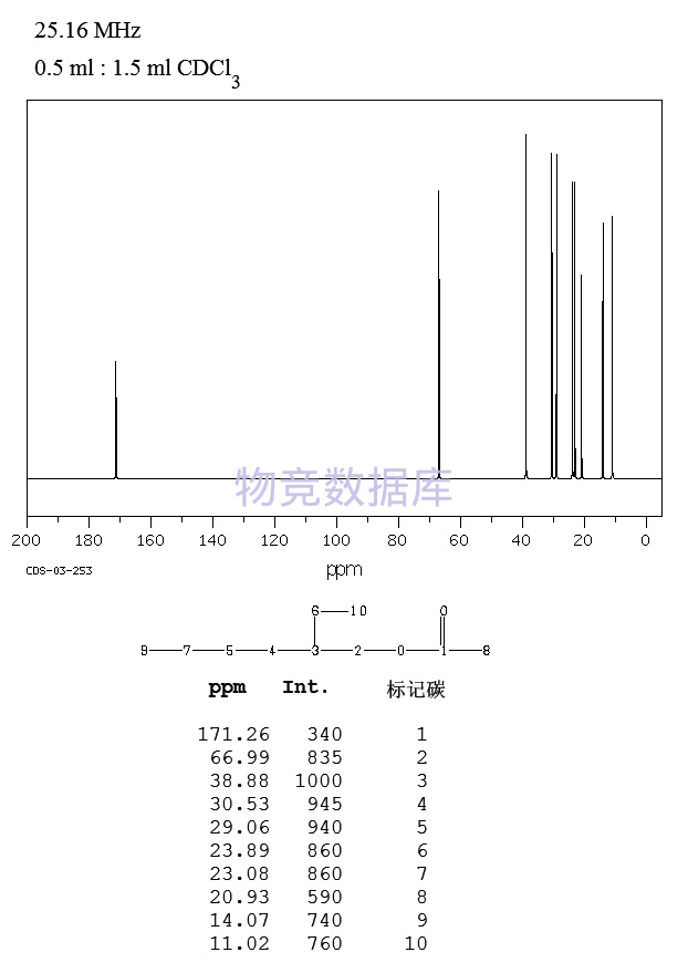 2 乙基己基乙酸酯2 Ethylhexyl Acetate103 09 3参数,分子结构式,图谱信息 物竞化学品数据库 专业、全面的