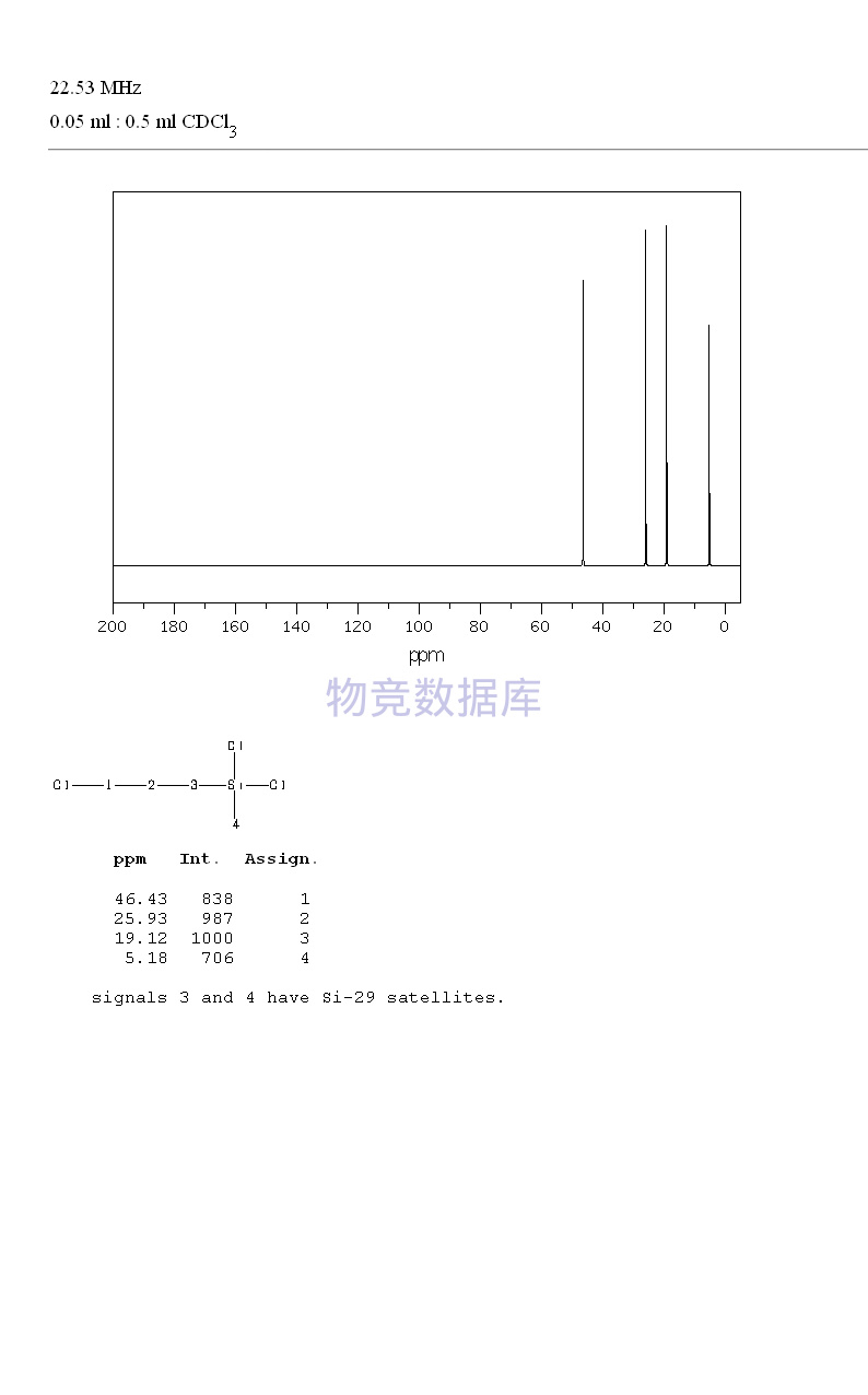 3 氯丙基二氯甲基硅烷3 Chloropropyldichloromethylsilane7787 93 1参数,分子结构式,图谱信息