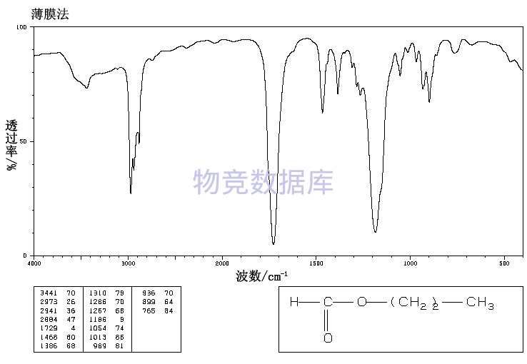 甲酸正丙酯n Propyl Formate110 74 7参数,分子结构式,图谱信息 物竞化学品数据库 专业、全面的化学品基础数据库