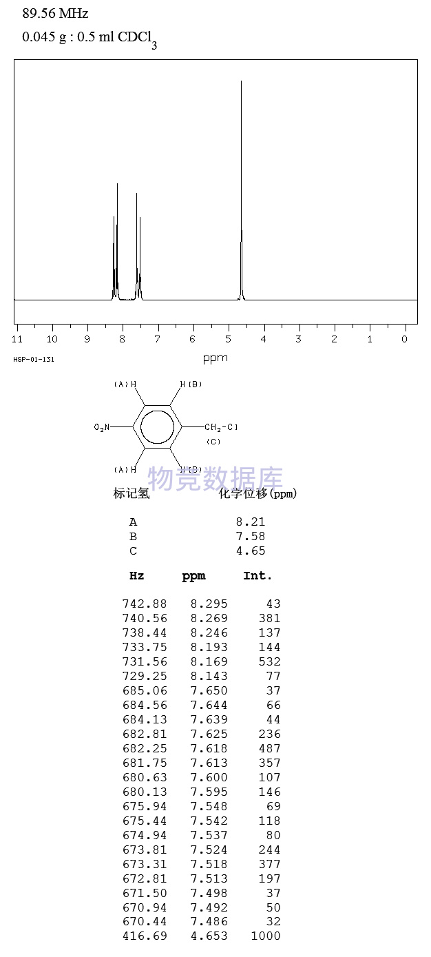 对硝基氯苄p Nitrobenzyl Chloride100 14 1参数,分子结构式,图谱信息 物竞化学品数据库 专业、全面的化学