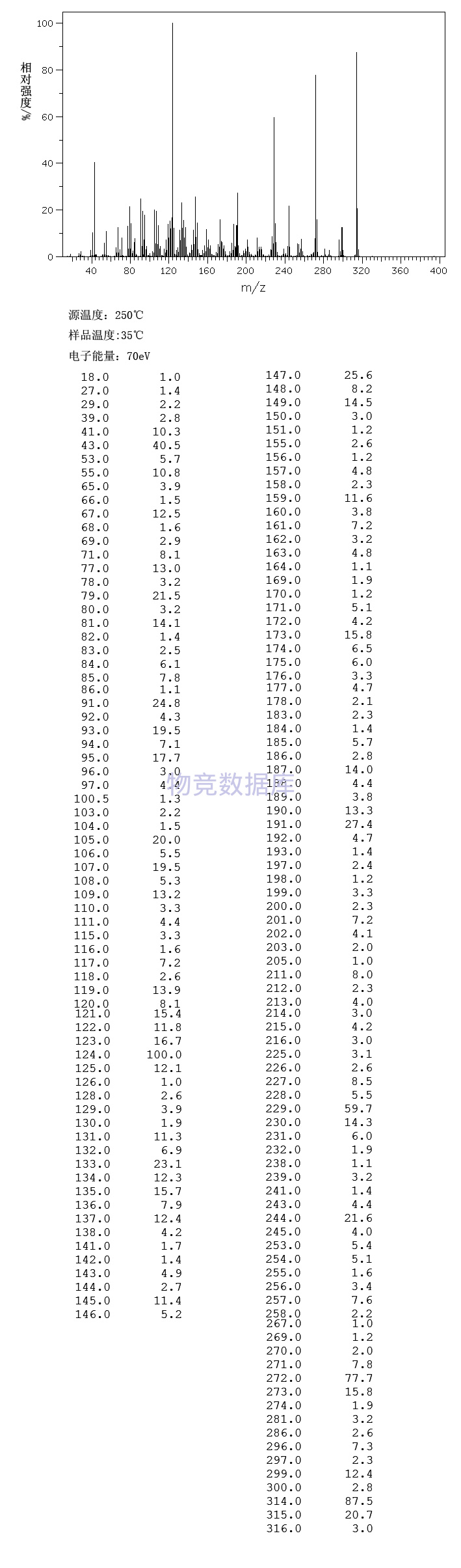 孕酮progesterone57 83 0参数,分子结构式,图谱信息 物竞化学品数据库 专业、全面的化学品基础数据库