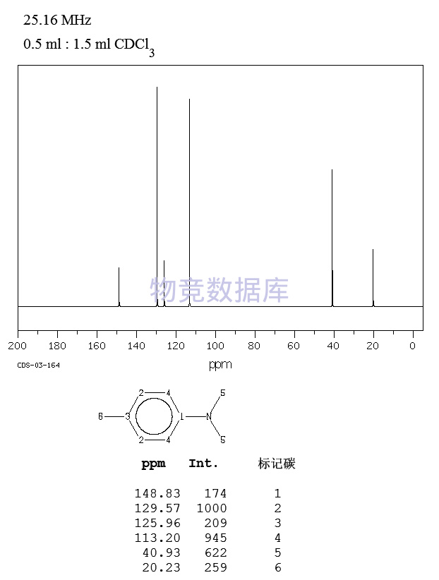Nn 二甲基对甲苯胺nn Dimethyl P Toluidine99 97 8参数,分子结构式,图谱信息 物竞化学品数据库