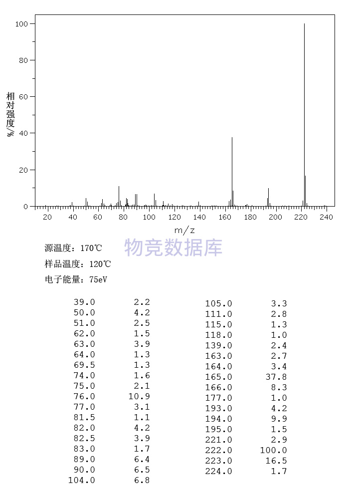 2 苯基 13 茚满二酮2 Phenyl 13 Indandione83 12 5参数,分子结构式,图谱信息 物竞化学品数据库