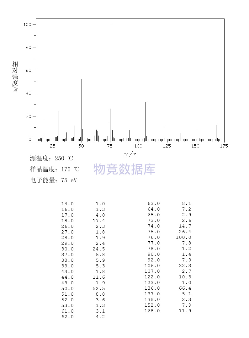 14 二亚硝基苯14 Dinitrosobenzene105 12 4参数,分子结构式,图谱信息 物竞化学品数据库 专业、全面的