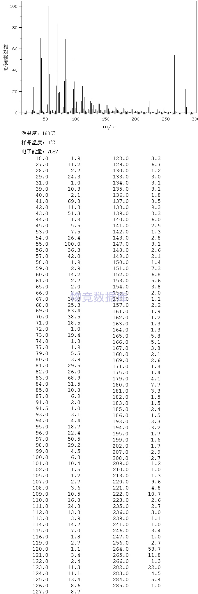 反油酸elaidic Acid112 79 8参数,分子结构式,图谱信息 物竞化学品数据库 专业、全面的化学品基础数据库