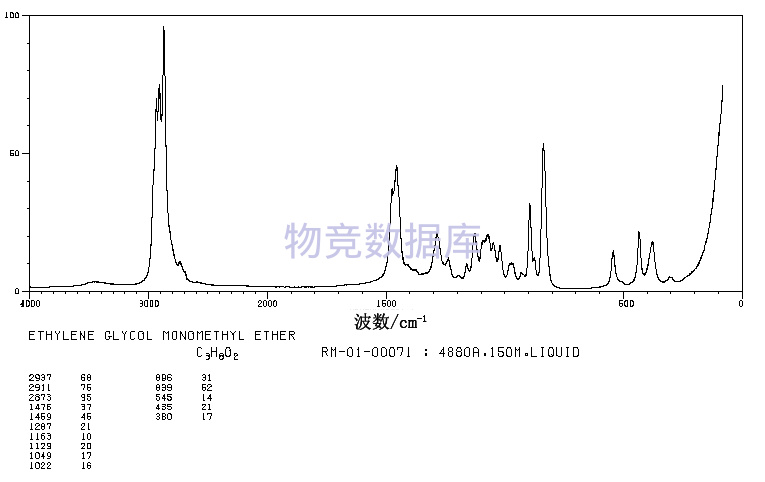 2 甲氧基乙醇2 Methoxyethanol109 86 4参数,分子结构式,图谱信息 物竞化学品数据库 专业、全面的化学品基础数据库