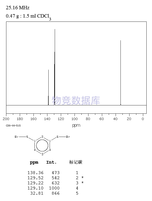 αα 二溴间二甲苯αα Dibromo M Xylene626 15 3参数,分子结构式,图谱信息 物竞化学品数据库 专业