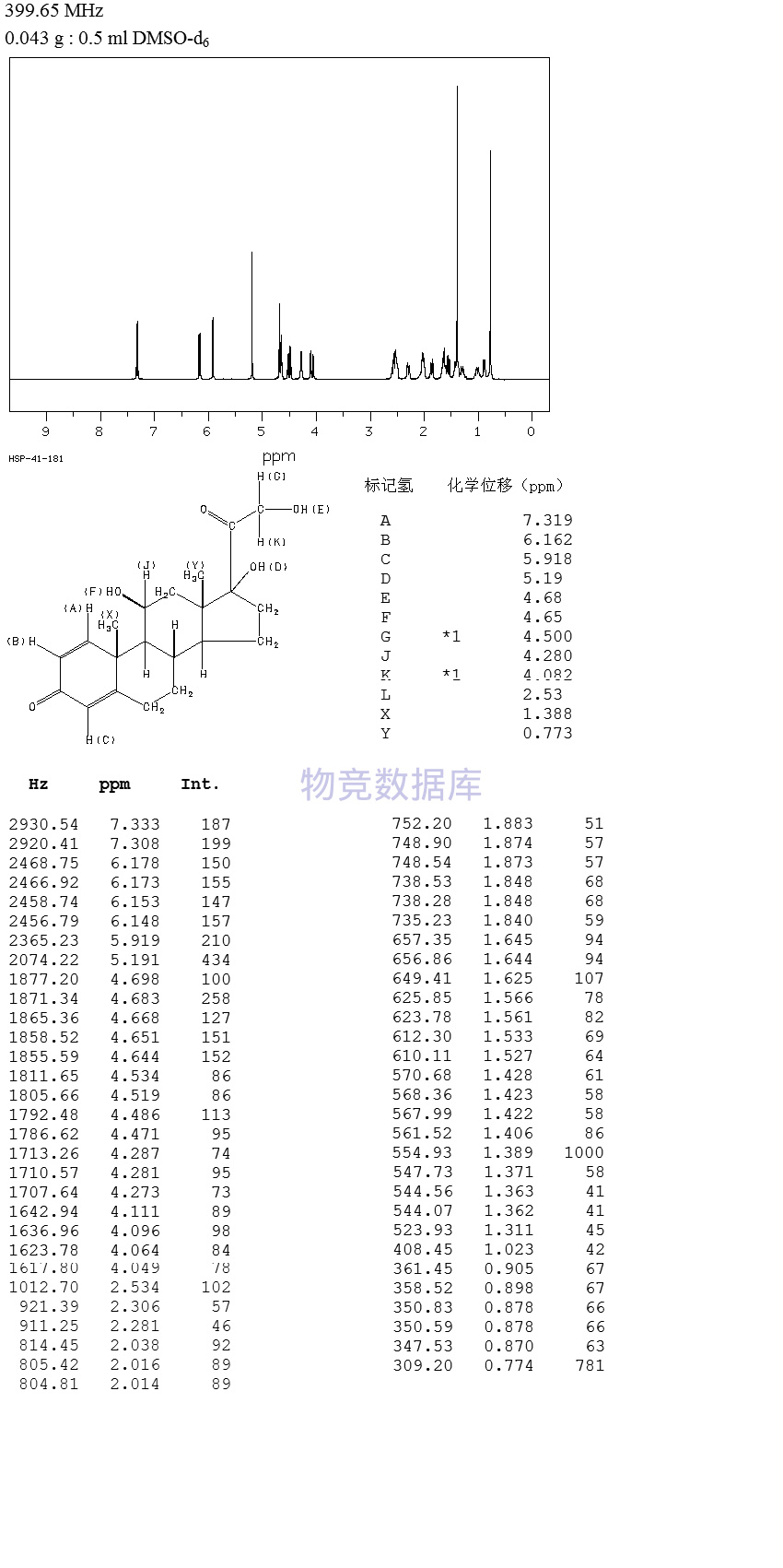 泼尼松龙prednisolone50 24 8参数,分子结构式,图谱信息 物竞化学品数据库 专业、全面的化学品基础数据库