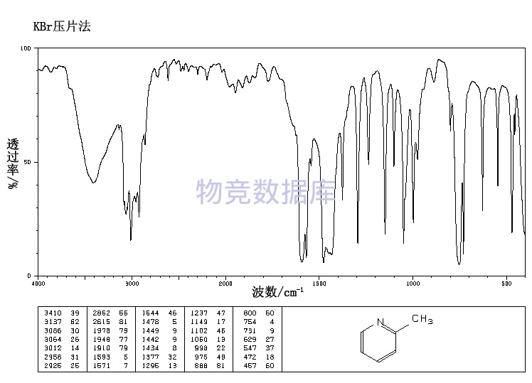2 甲基吡啶2 Methylpyridine109 06 8参数,分子结构式,图谱信息 物竞化学品数据库 专业、全面的化学品基础数据库