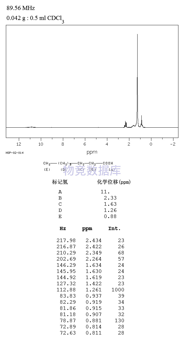十三酸tridecanoic Acid638 53 9参数,分子结构式,图谱信息 物竞化学品数据库 专业、全面的化学品基础数据库