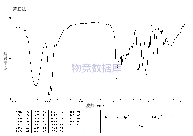 4 辛醇4 Octanol589 62 8参数,分子结构式,图谱信息 物竞化学品数据库 专业、全面的化学品基础数据库