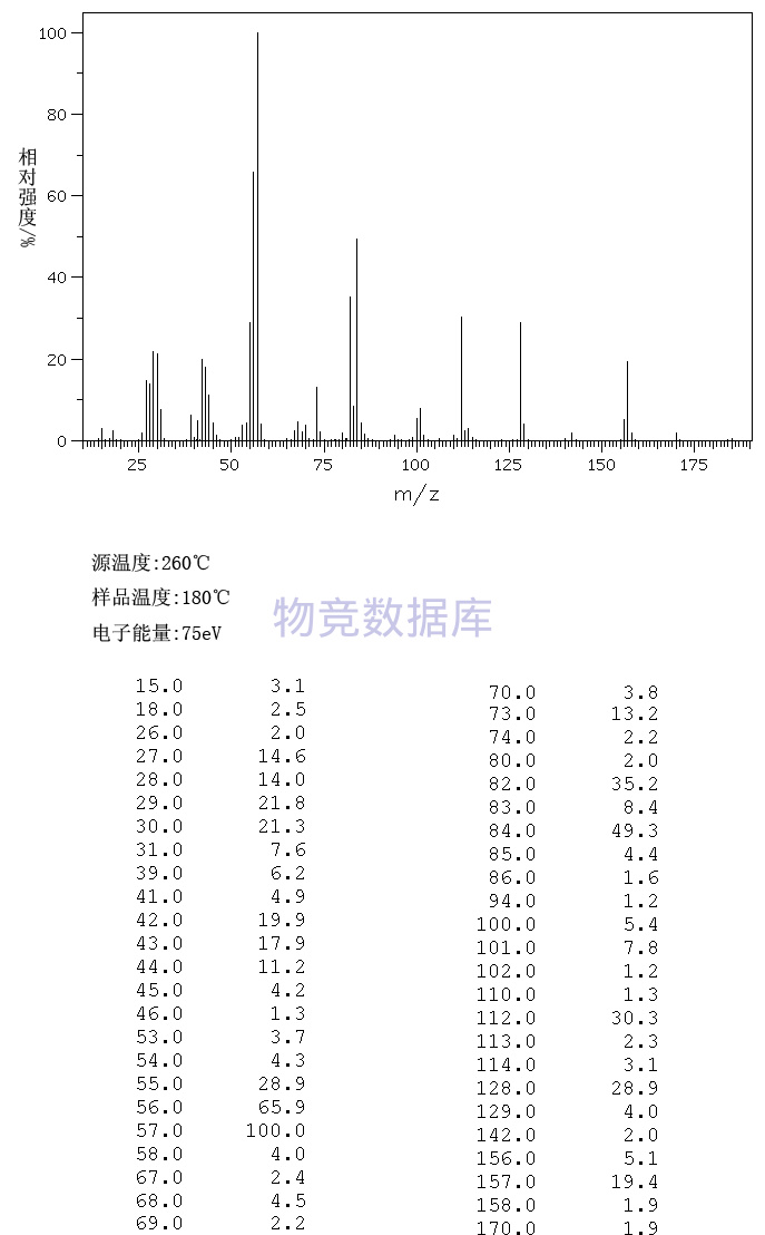 异哌啶酸乙酯ethyl Isonipecotate1126 09 6参数,分子结构式,图谱信息 物竞化学品数据库 专业、全面的化学品