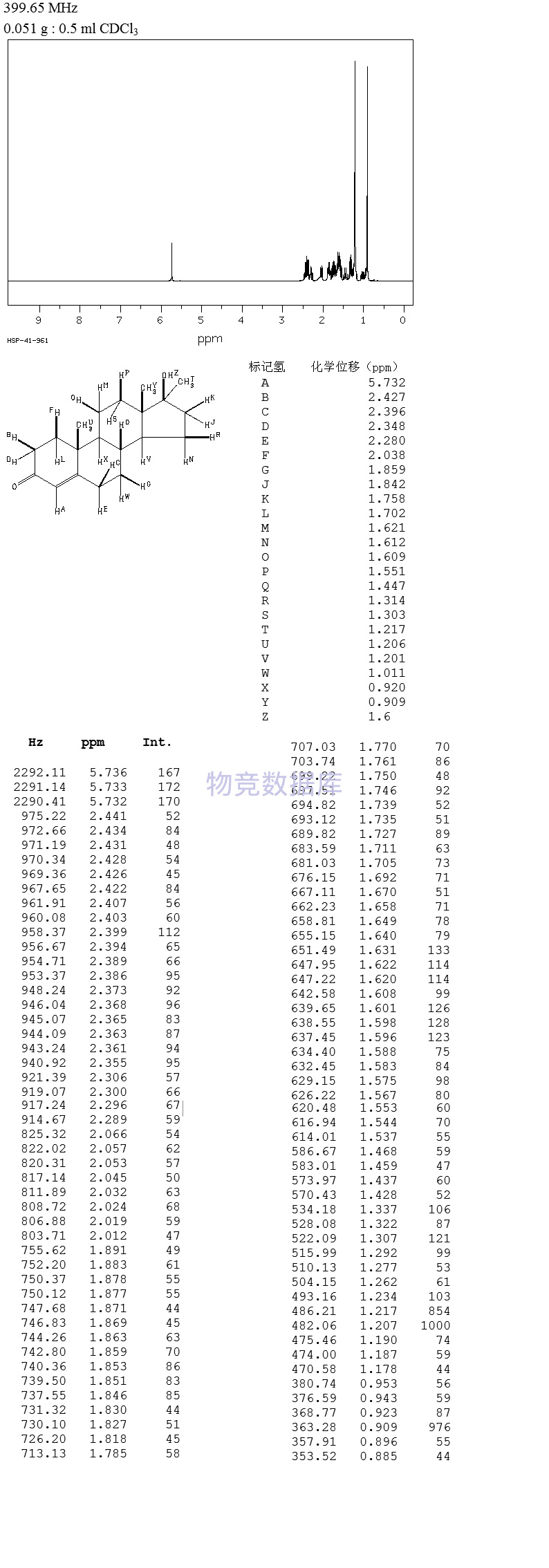 甲睾酮methyltestosterone58 18 4参数,分子结构式,图谱信息 物竞化学品数据库 专业、全面的化学品基础数据库